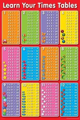 Times Table - Learn Poster – Classic Bargains Australia